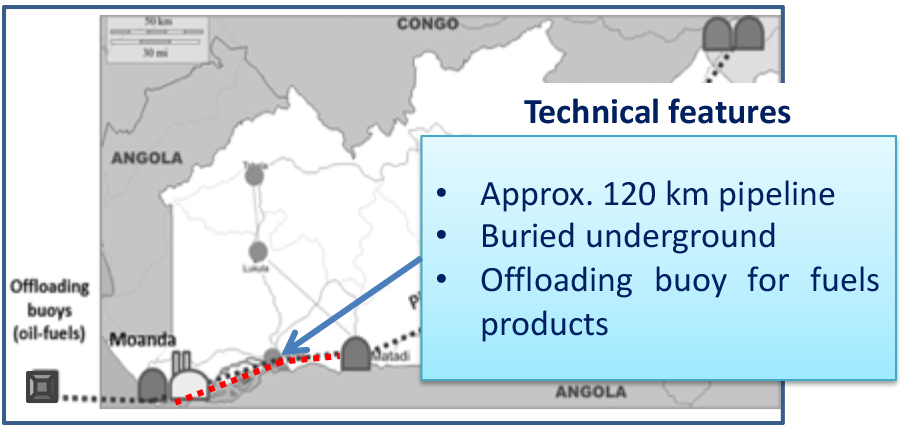 DRC Projects - Western DRC - Moanda-Matadi Pipeline - FTL